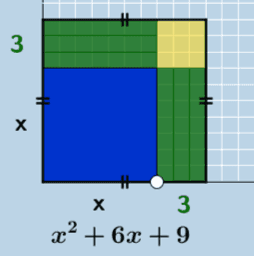 Completing the Square – GeoGebra