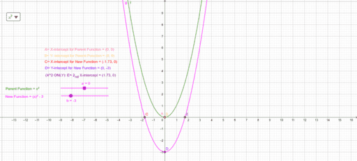 Transformations of Parent Functions – GeoGebra