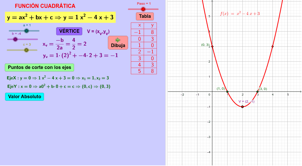 Función Cuadrática – GeoGebra