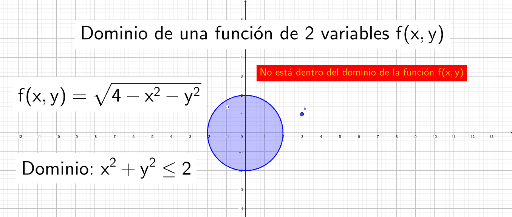 Dominio de funciones de dos variables – GeoGebra