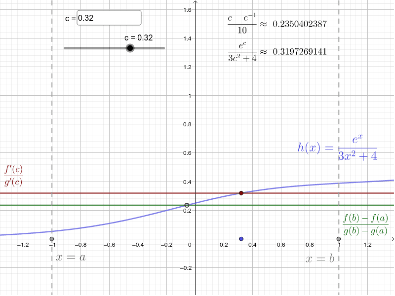 Cauchy's Mean Value Theorem – GeoGebra