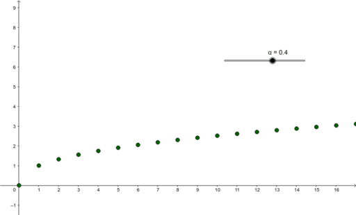 Power sequences – GeoGebra