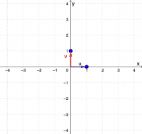 Chapter-15: Geometry of eigenvalues & eigenvectors – GeoGebra