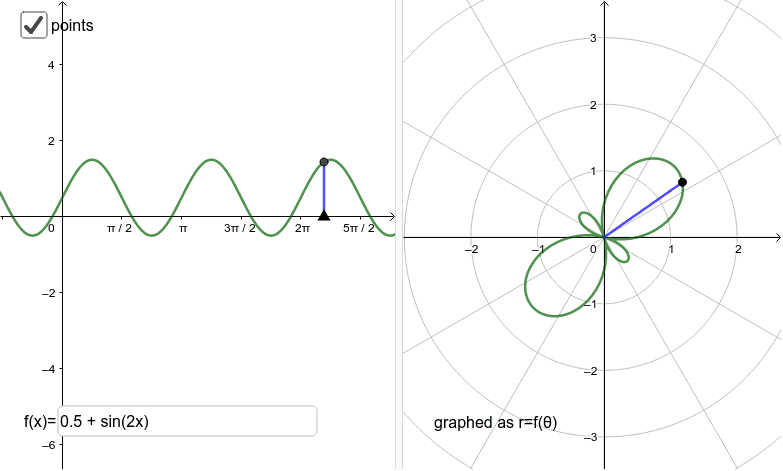 Polar Graphing – GeoGebra
