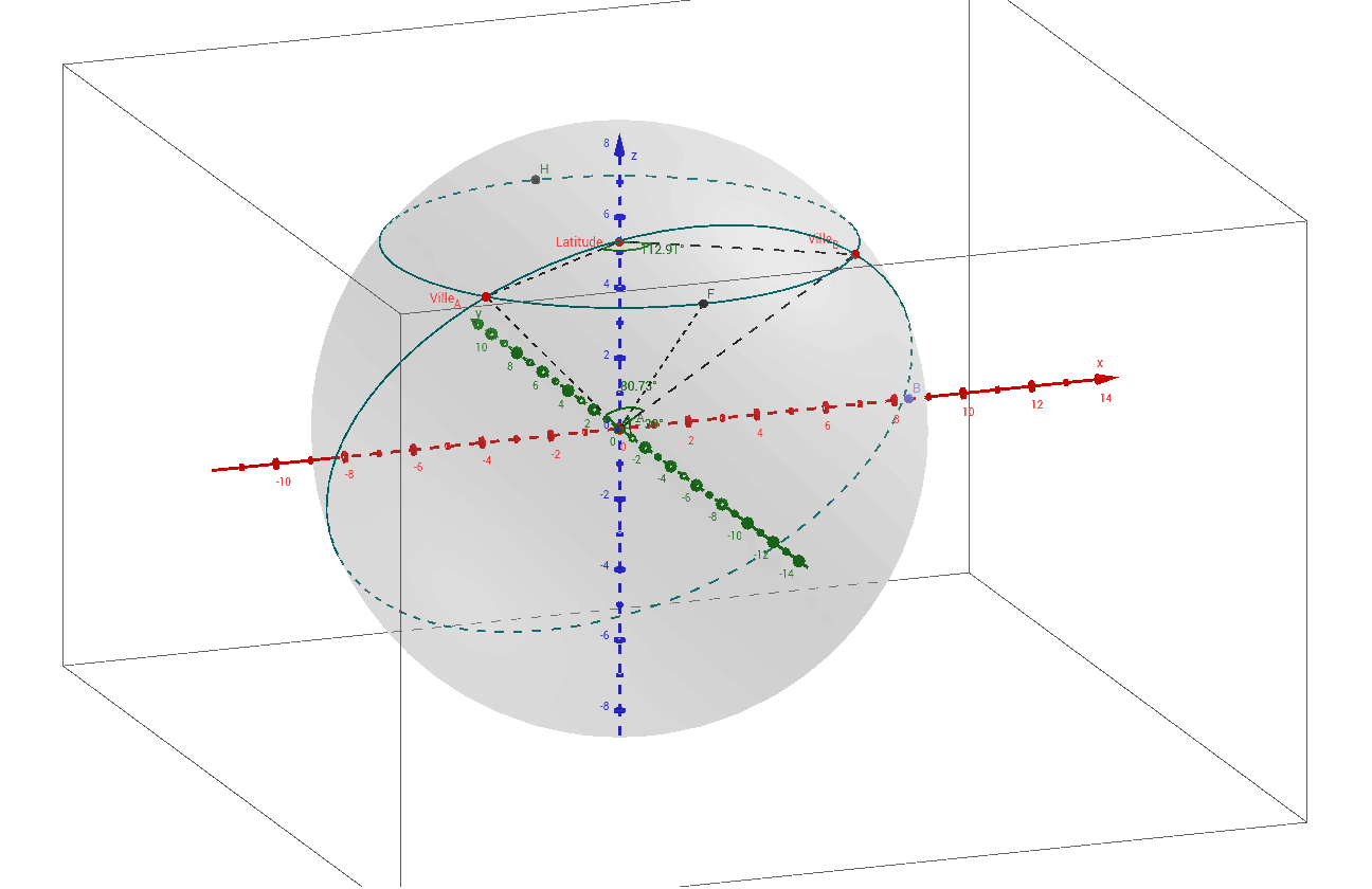 Orthodromie-Loxodromie – GeoGebra