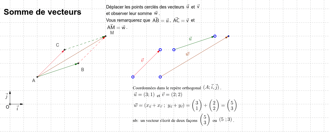 Somme de vecteurs – GeoGebra