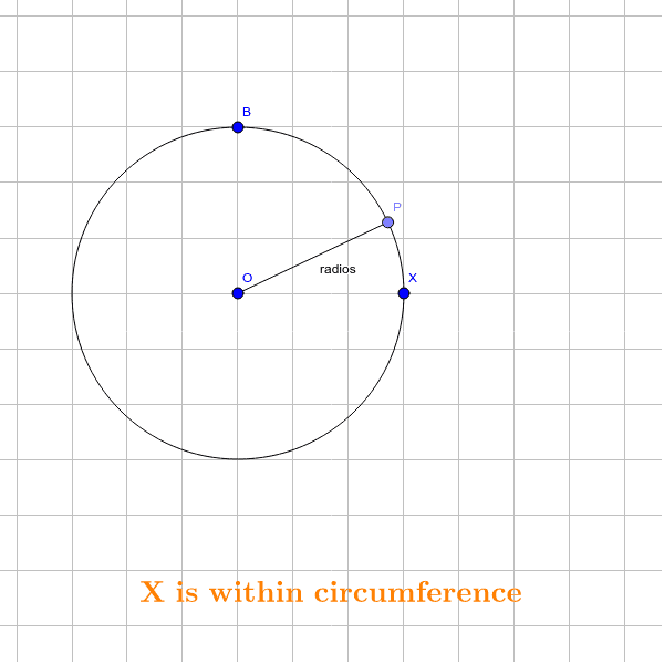 Circumference and Circle – GeoGebra