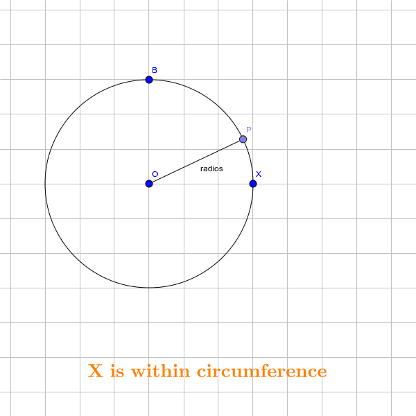 Circumference and Circle – GeoGebra