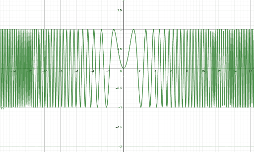 Visualizing The Chain Rule With an Exotic Example – GeoGebra
