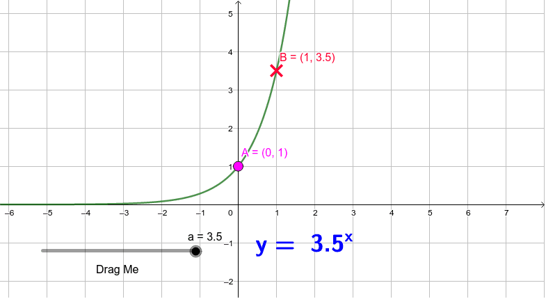 Explore the exponential function – GeoGebra
