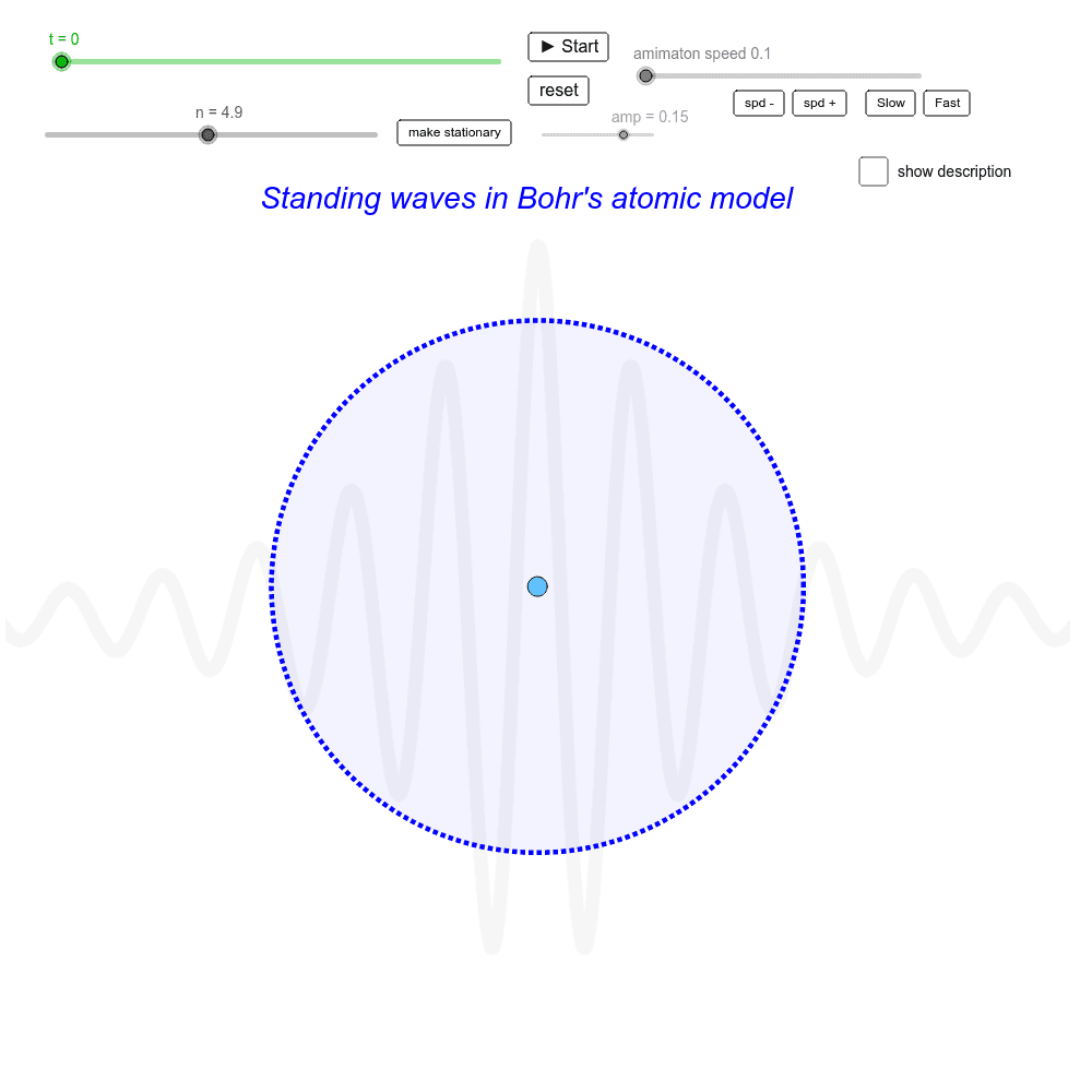 Standing waves in Bohr's atomic model – GeoGebra