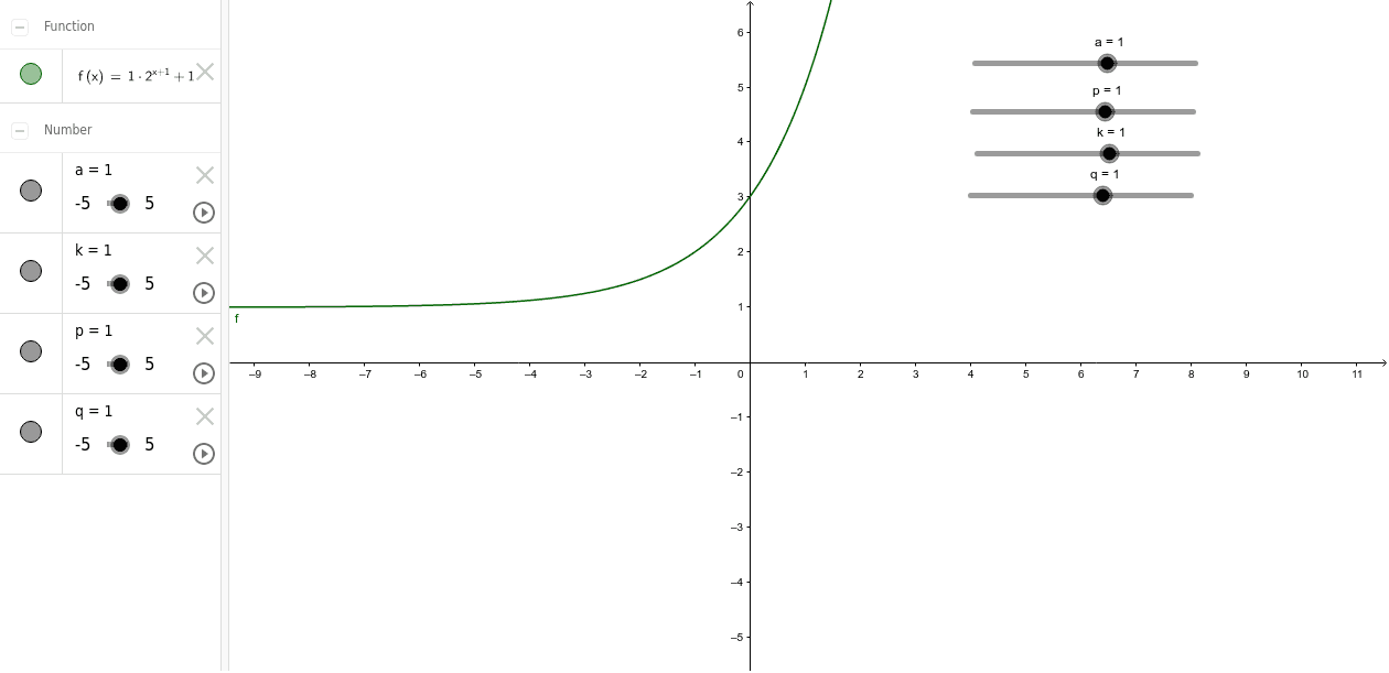 Changes in Graphs – GeoGebra