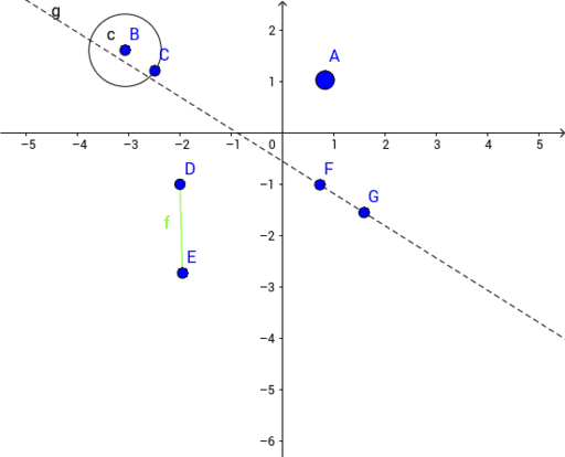Task 1 – GeoGebra