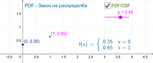 Bernoulli Trial - PDF and CDF – GeoGebra