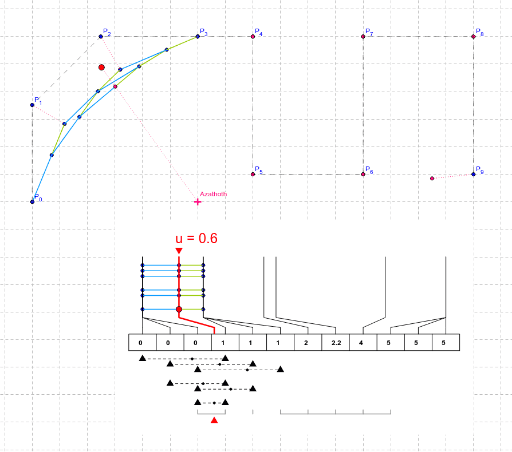 NURBS by de Boor’s Method – GeoGebra