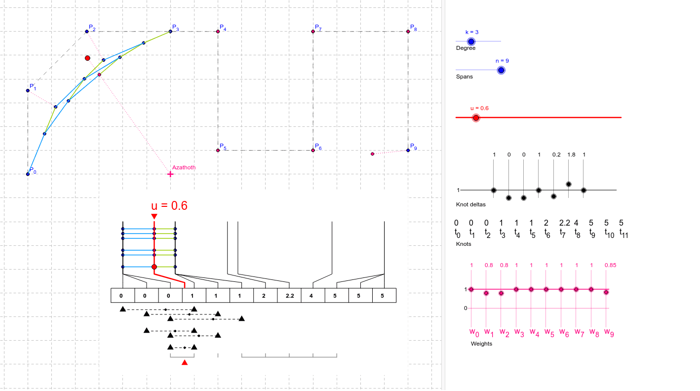 NURBS by de Boor’s Method – GeoGebra