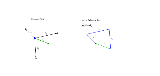 Three Way Pull – GeoGebra