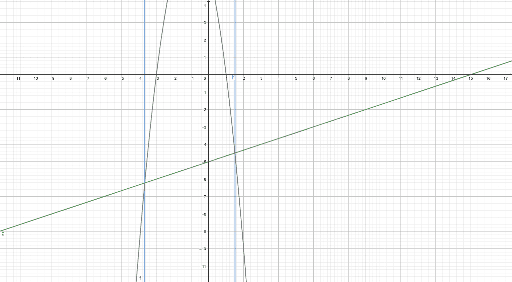 Part 2 Tech Lab 1 – GeoGebra