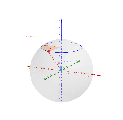 Visualizing plotting points on a sphere: (R;φ;θ)→(x,y,z) and (x,y,z)→(R ...