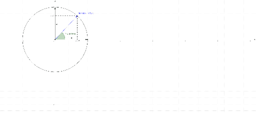 trigo complexe – GeoGebra