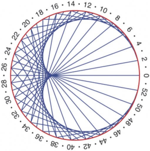 Cardioids, Spirals, etc – GeoGebra