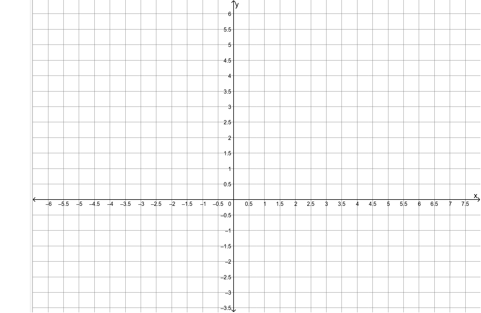 Grid 0.5 scale – GeoGebra