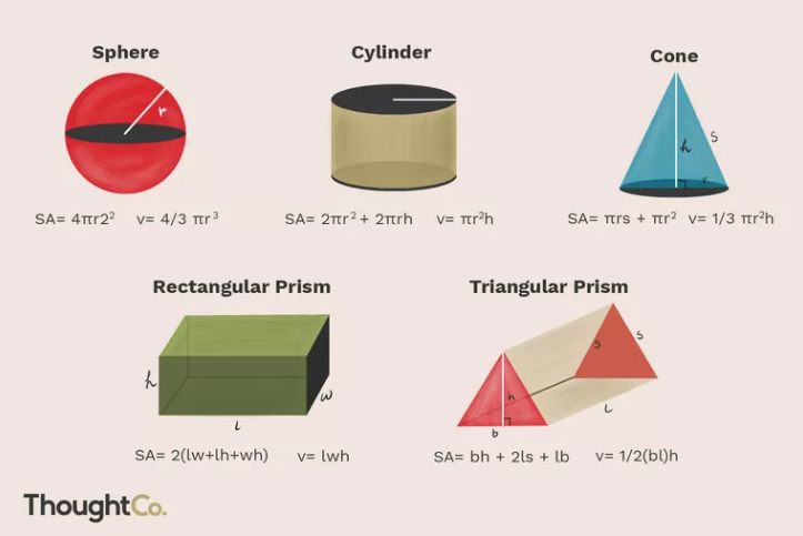 Im g 5 3 Solids Of A Revolution GeoGebra