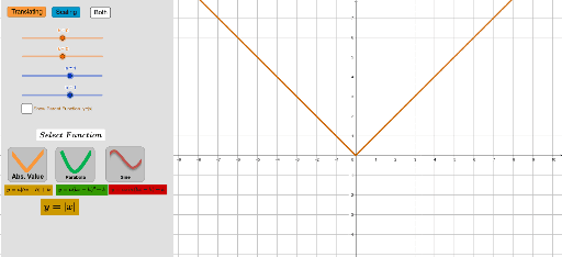 Translating and Scaling Functions – GeoGebra