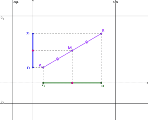 Midpoint Visual – GeoGebra