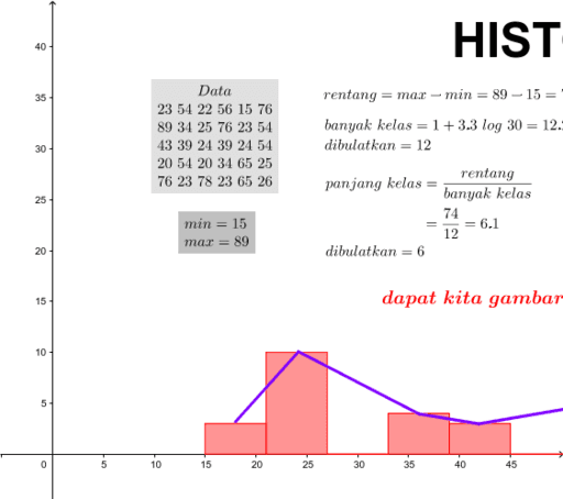 histogram – GeoGebra