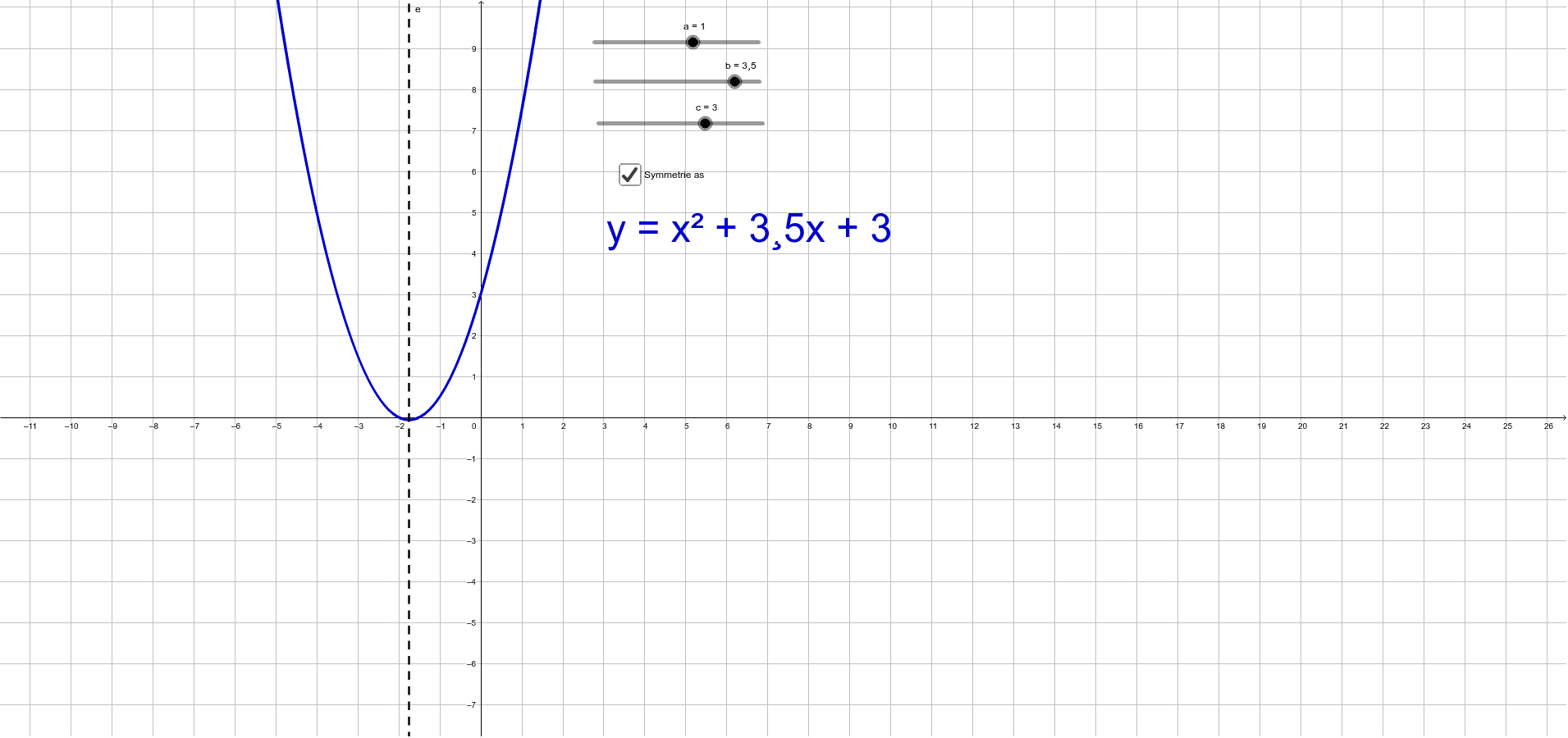 Parabool parameters – GeoGebra