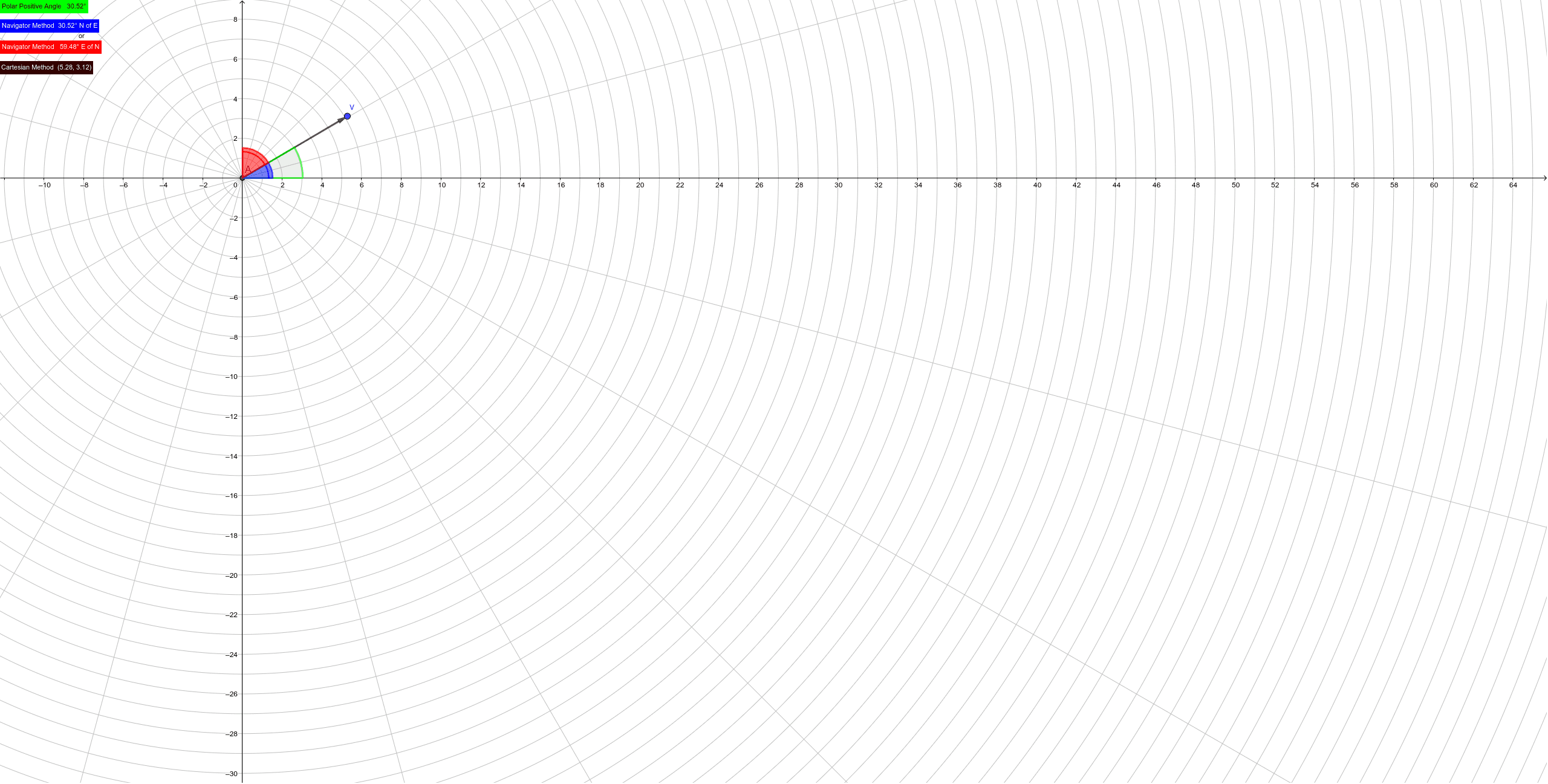 Vector Directions (Polar, Navigator and Cartesian) – GeoGebra