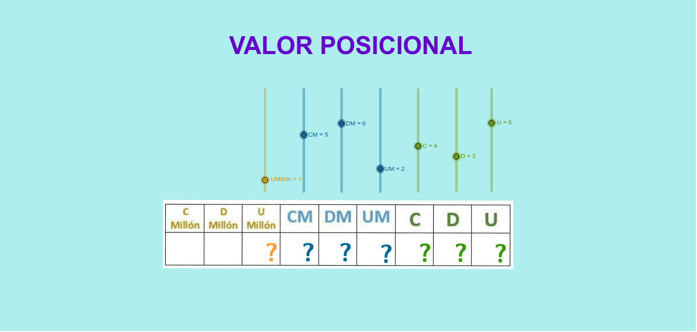 Valor posicional – GeoGebra