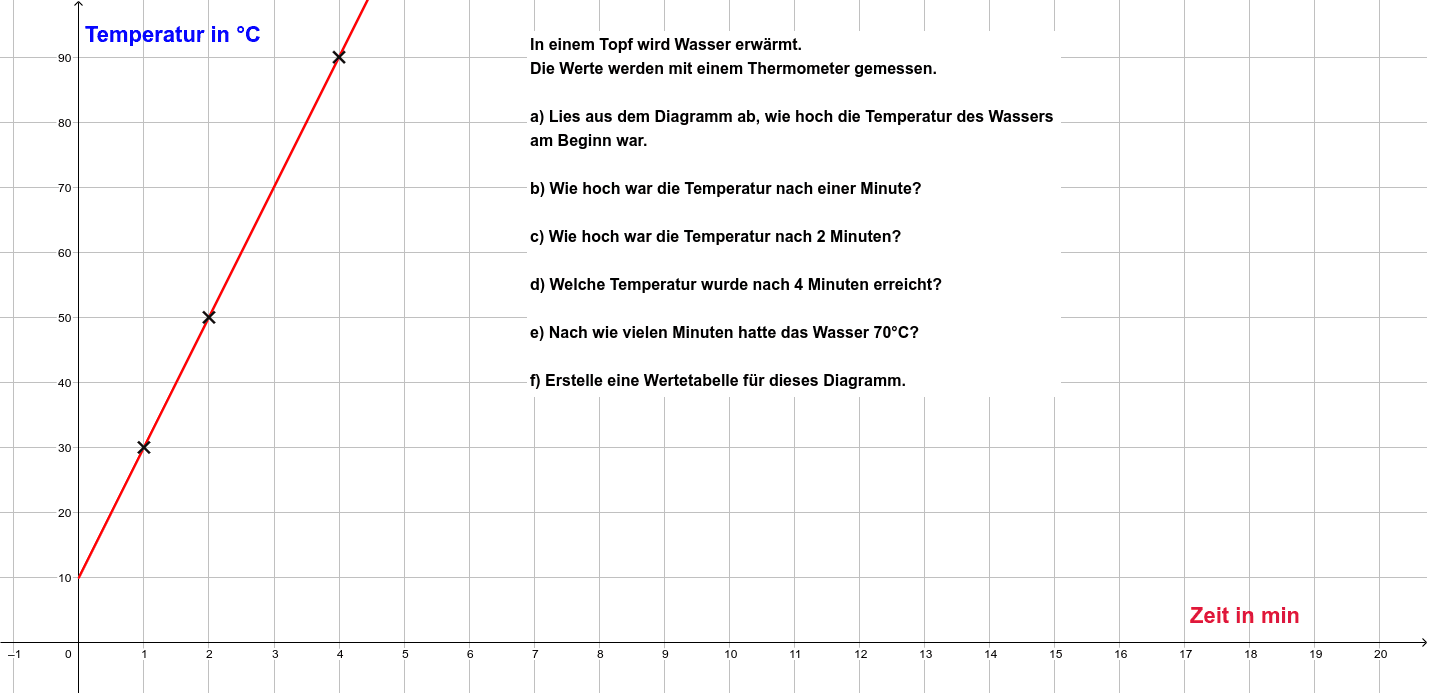 Direkte Proportion – GeoGebra