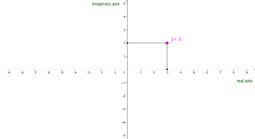 Complex Coordinate System – GeoGebra