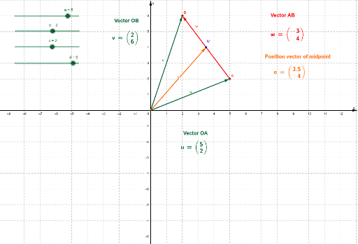 Position vectors of midpoint of AB – GeoGebra