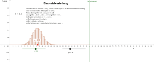 Binomialverteilung - Einfluss der Parameter n und p V02 – GeoGebra