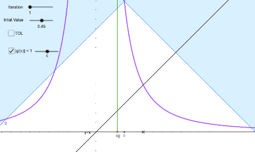 Fixed_Point_Iteration – GeoGebra