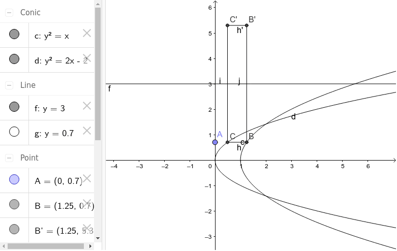 Solid of revolution/shell method – GeoGebra