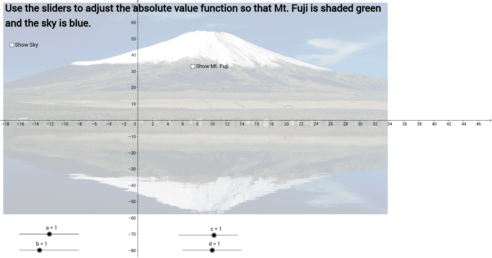 Absolute Value Inequality Graphs – GeoGebra