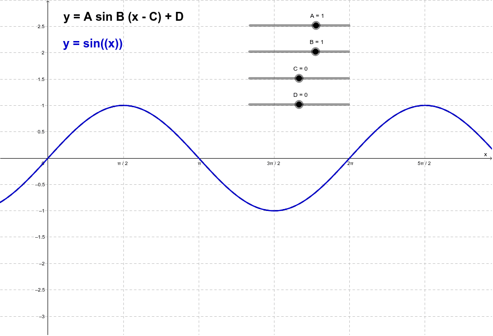 Transformations of the Sine Graph – GeoGebra