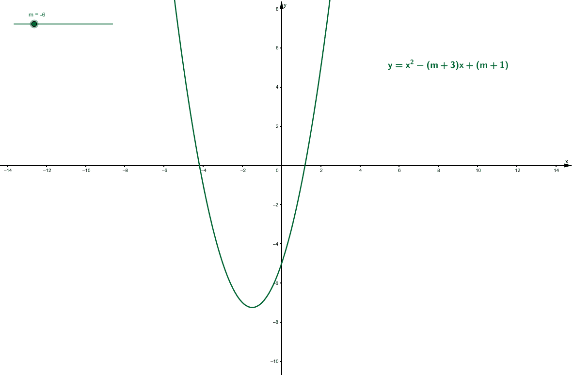Discriminant Graph