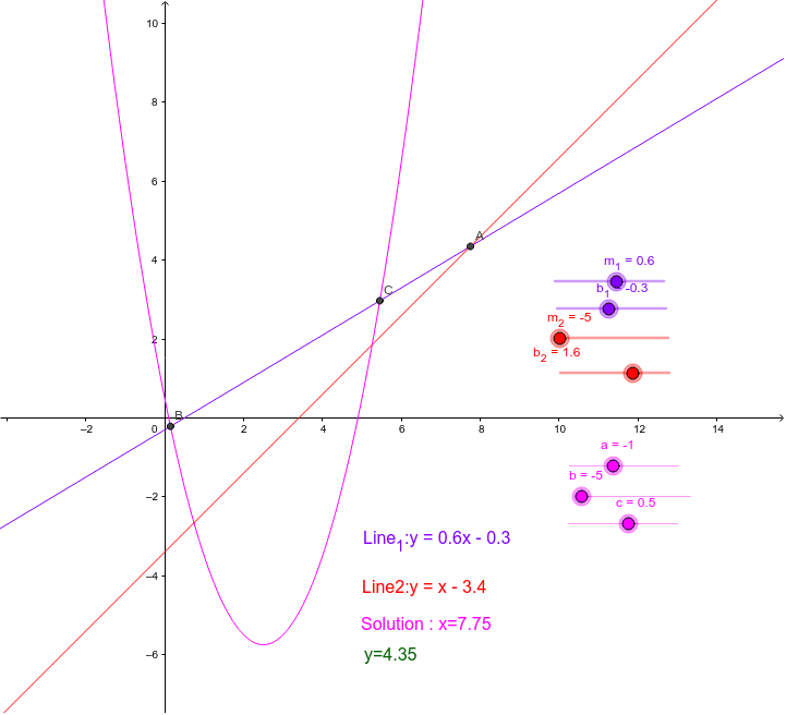 Visualizing a System of Linear Equations – GeoGebra