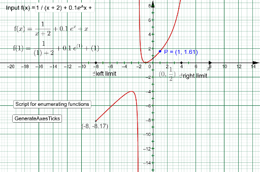 Graphing Function Template – GeoGebra