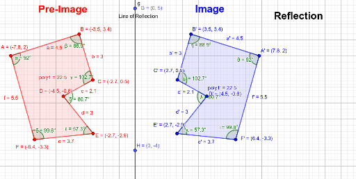 Reflection Template – GeoGebra