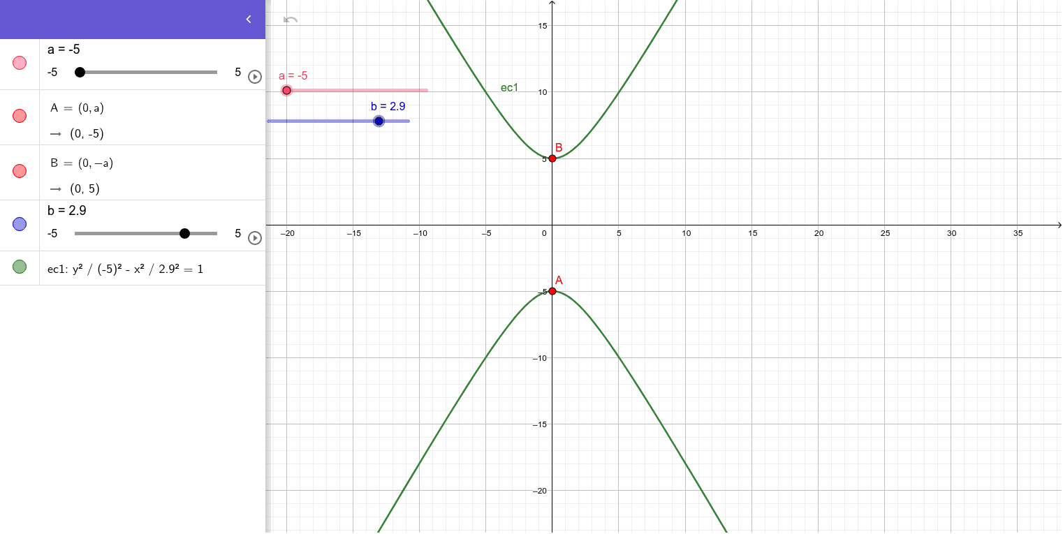 Study of hyperbola – GeoGebra