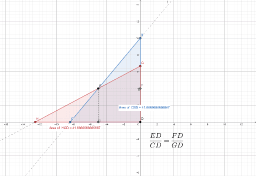 Equal Area triangles with shared point on hypotenuse – GeoGebra