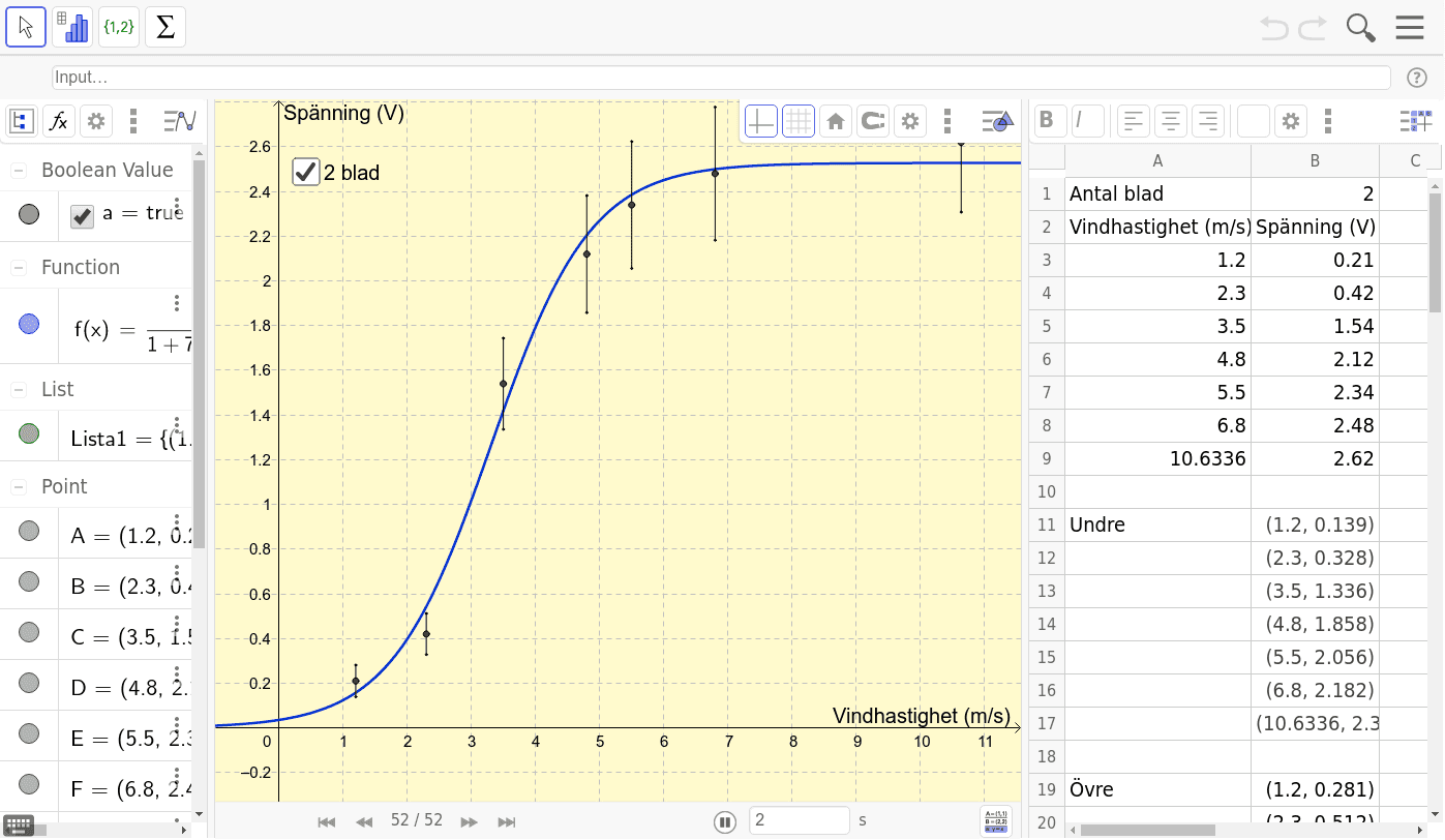 Error bars – GeoGebra