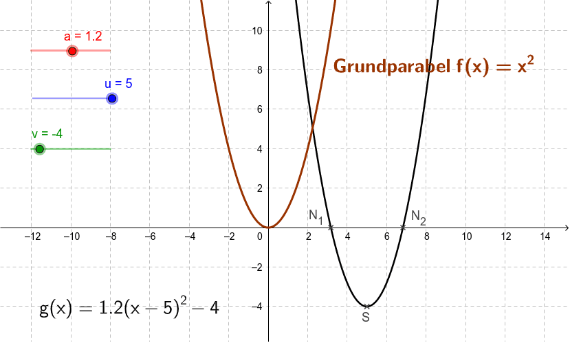 Scheitelpunkt-Form einer Parabel – GeoGebra
