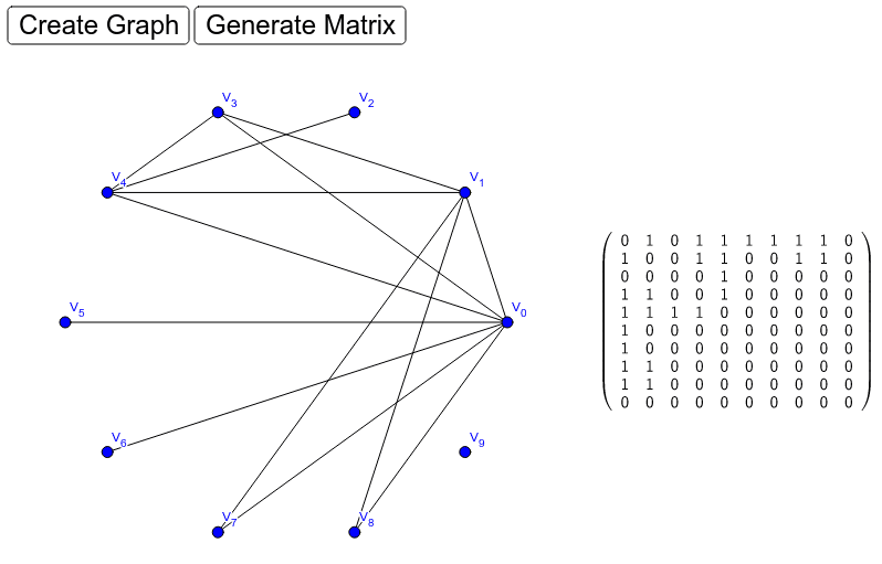 Adjacency Matrix Applet – GeoGebra